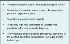 Box 1.Uses of TB surveillance data for programmatic decision-making