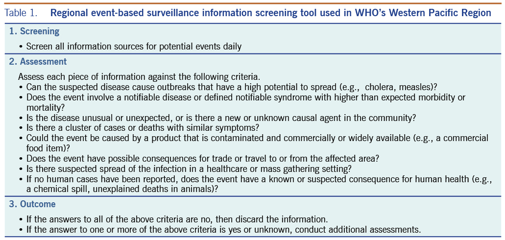 Table 1. Regional event-based surveillance information screening tool ...